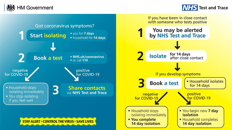Public Health Dorset encourages residents to use Test and Trace system